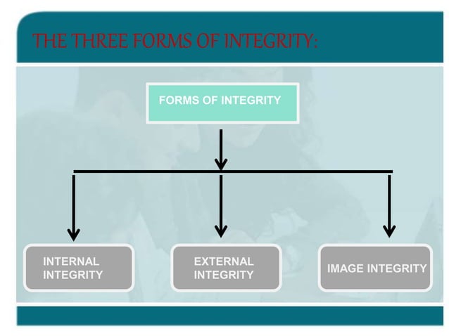 integrity at work | PPTX | Career Advice | Careers