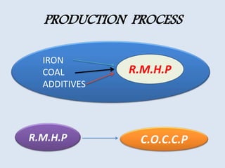 role of ECE in steel plant | PPTX