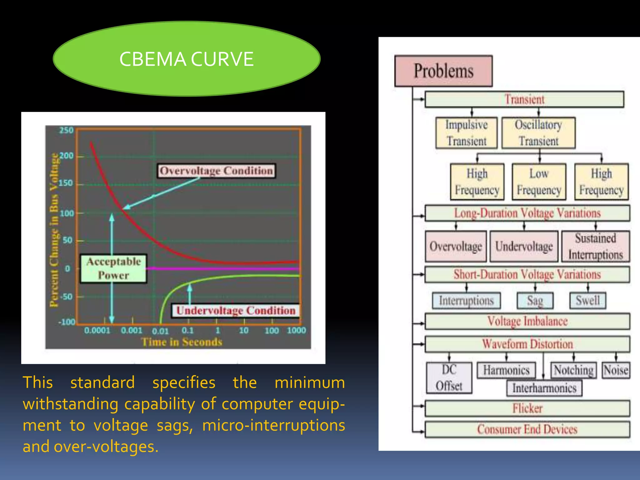 Ppt on introduction to power quality | PPTX