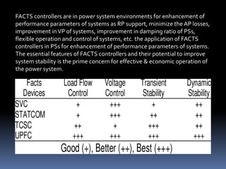 Ppt on introduction to power quality | PPTX