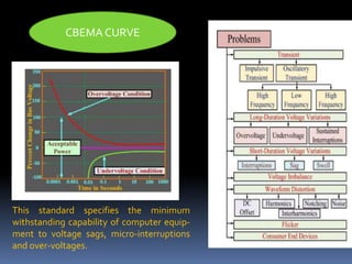 Ppt on introduction to power quality | PPTX