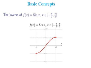 Ppt on inverse trigonometric functions | PPTX