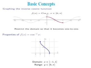 Ppt on inverse trigonometric functions | PPTX