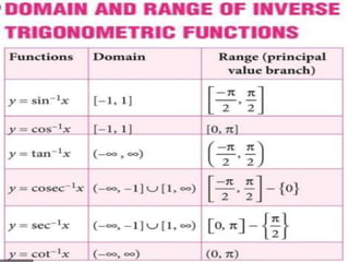 Ppt on inverse trigonometric functions | PPTX