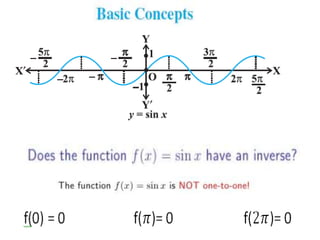 Ppt on inverse trigonometric functions | PPT