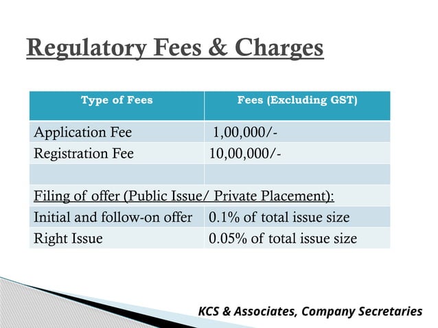 PPT on INVIT that is Infrastructure Investment Trust.pptx | Business ...