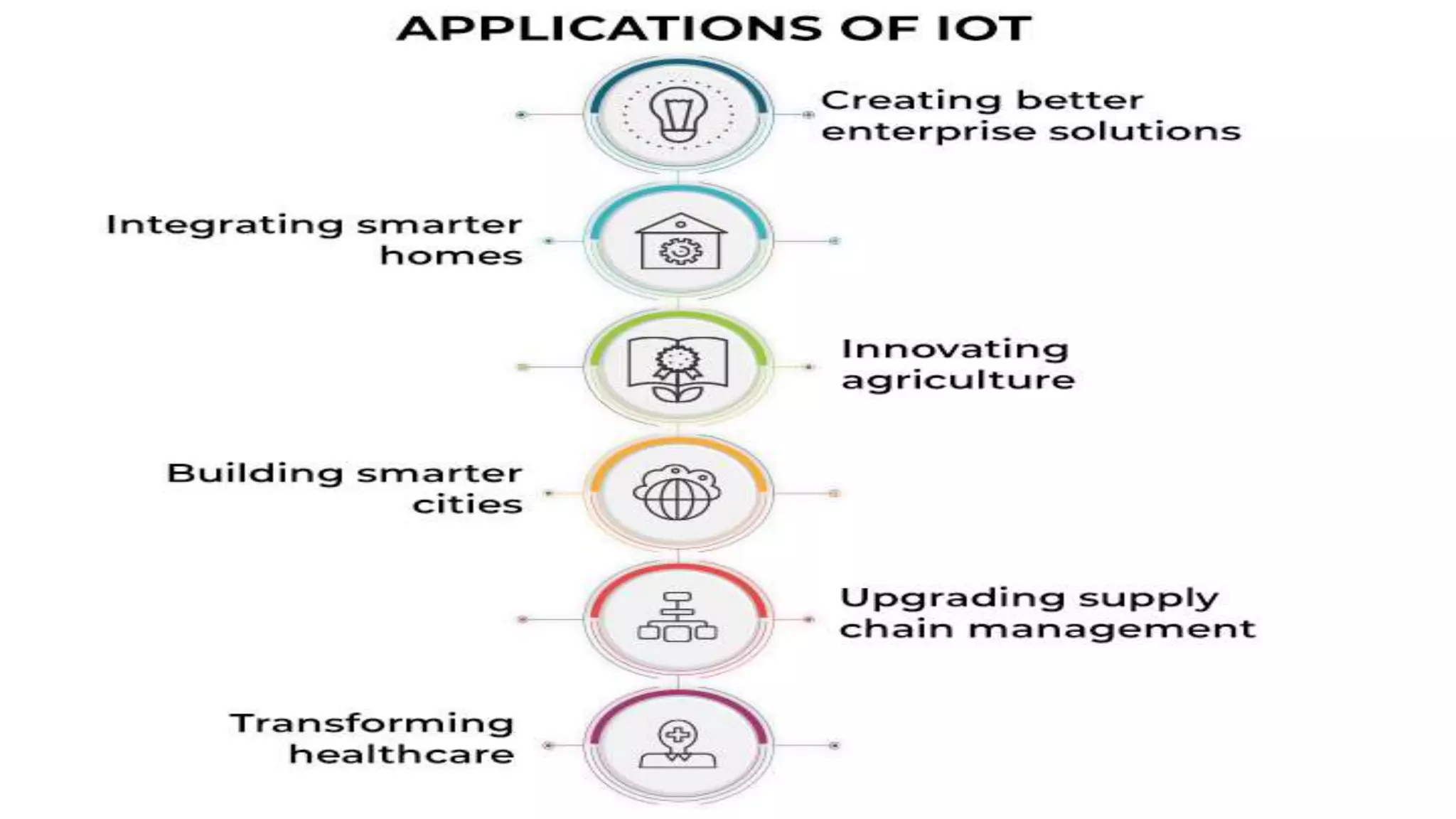 PPT ON IOT.pptx