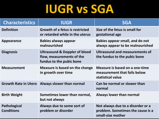 PPT on IUGR .pptx