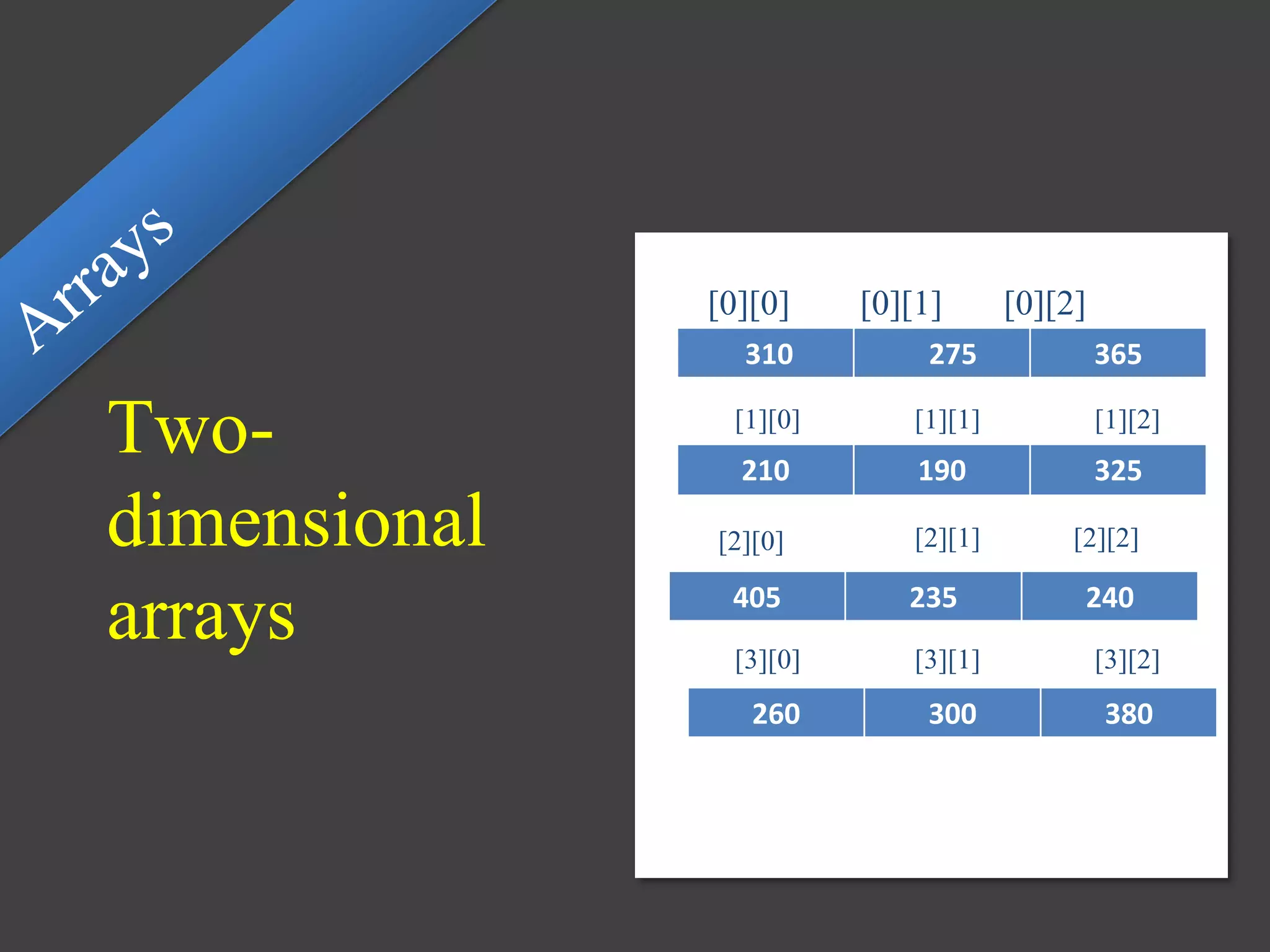 Ppt on java basics1 | PPT