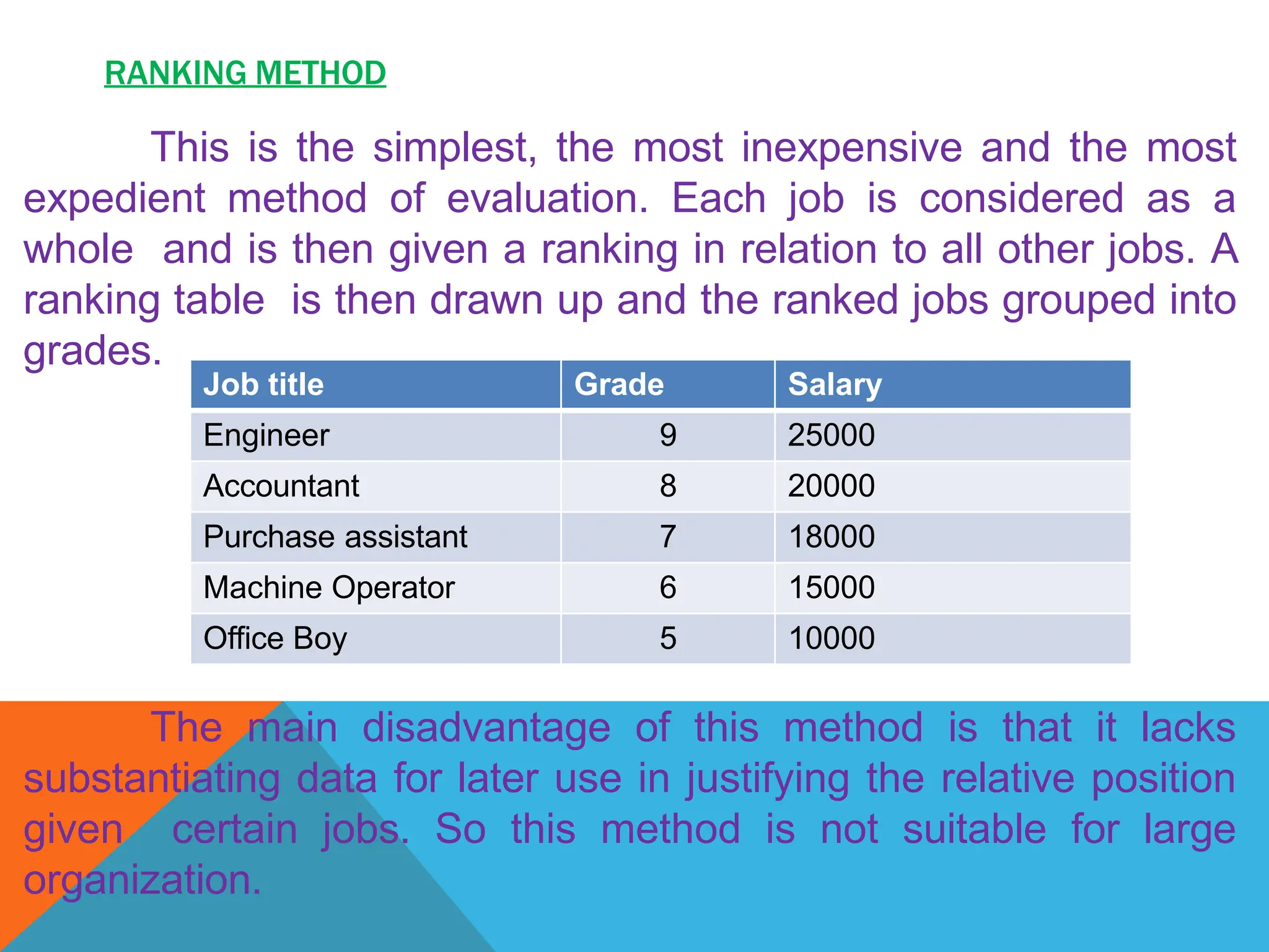 ppt on job evaluation...-1.pptx HRM students | PPT