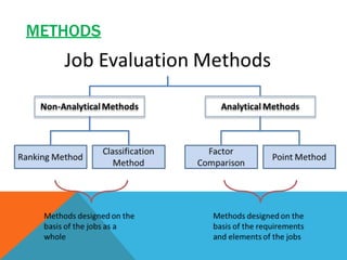 ppt on job evaluation...-1.pptx HRM students | PPT