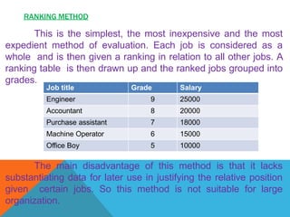 ppt on job evaluation...-1.pptx HRM students | PPT