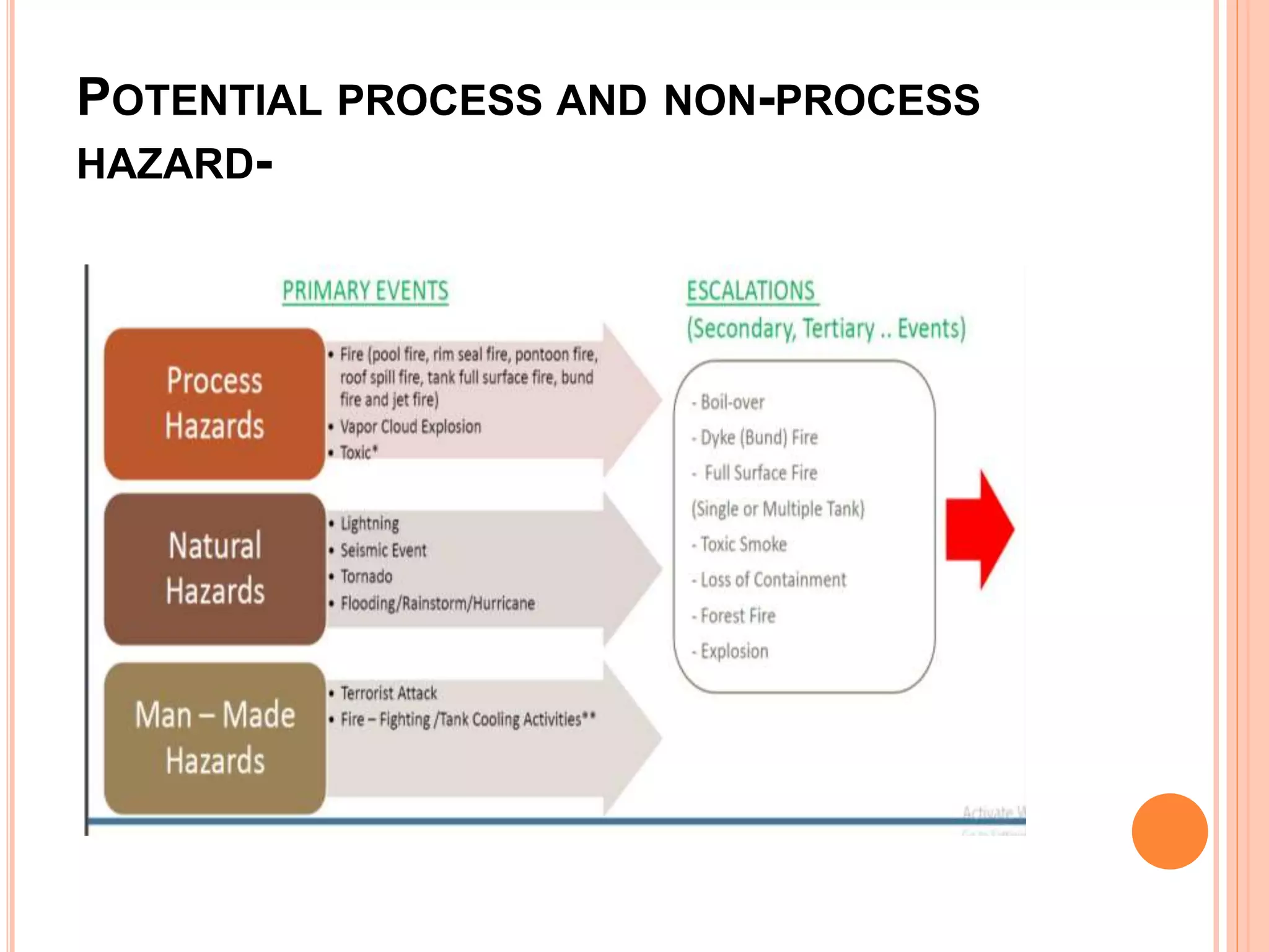 Hazard Assessment Methodology of Liquid Hydrocarbon Tank | Risk ...
