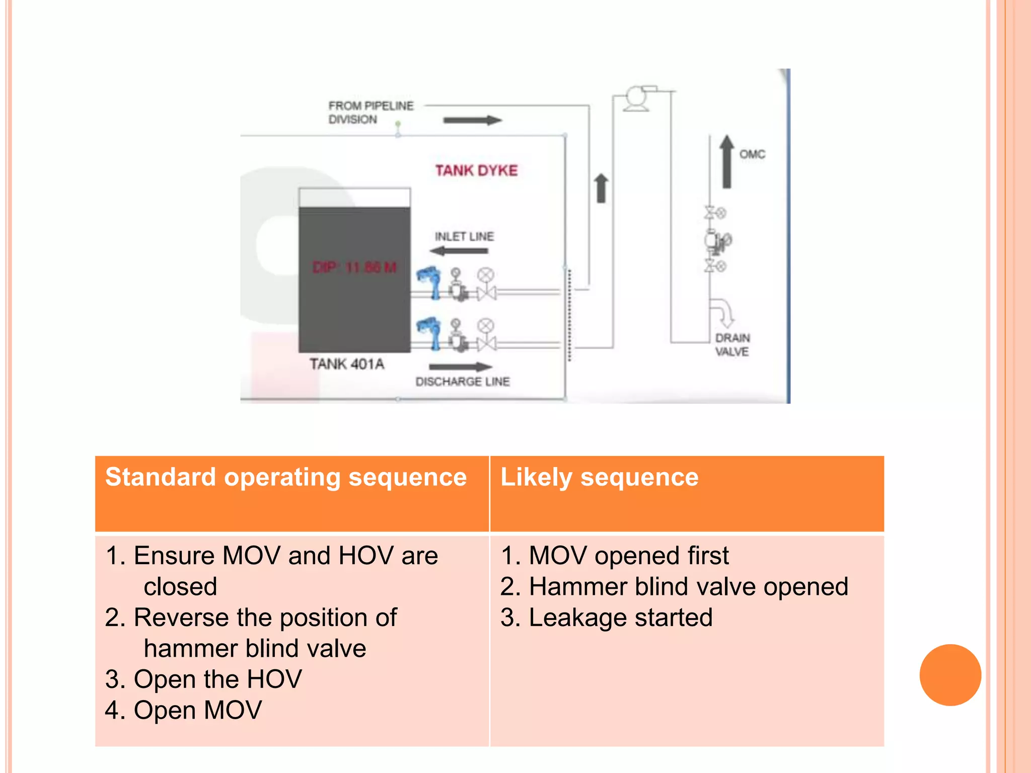 Hazard Assessment Methodology of Liquid Hydrocarbon Tank | Risk ...