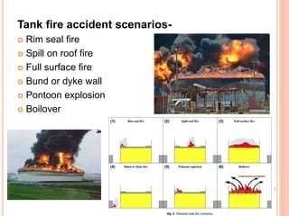 Hazard Assessment Methodology of Liquid Hydrocarbon Tank | Risk ...