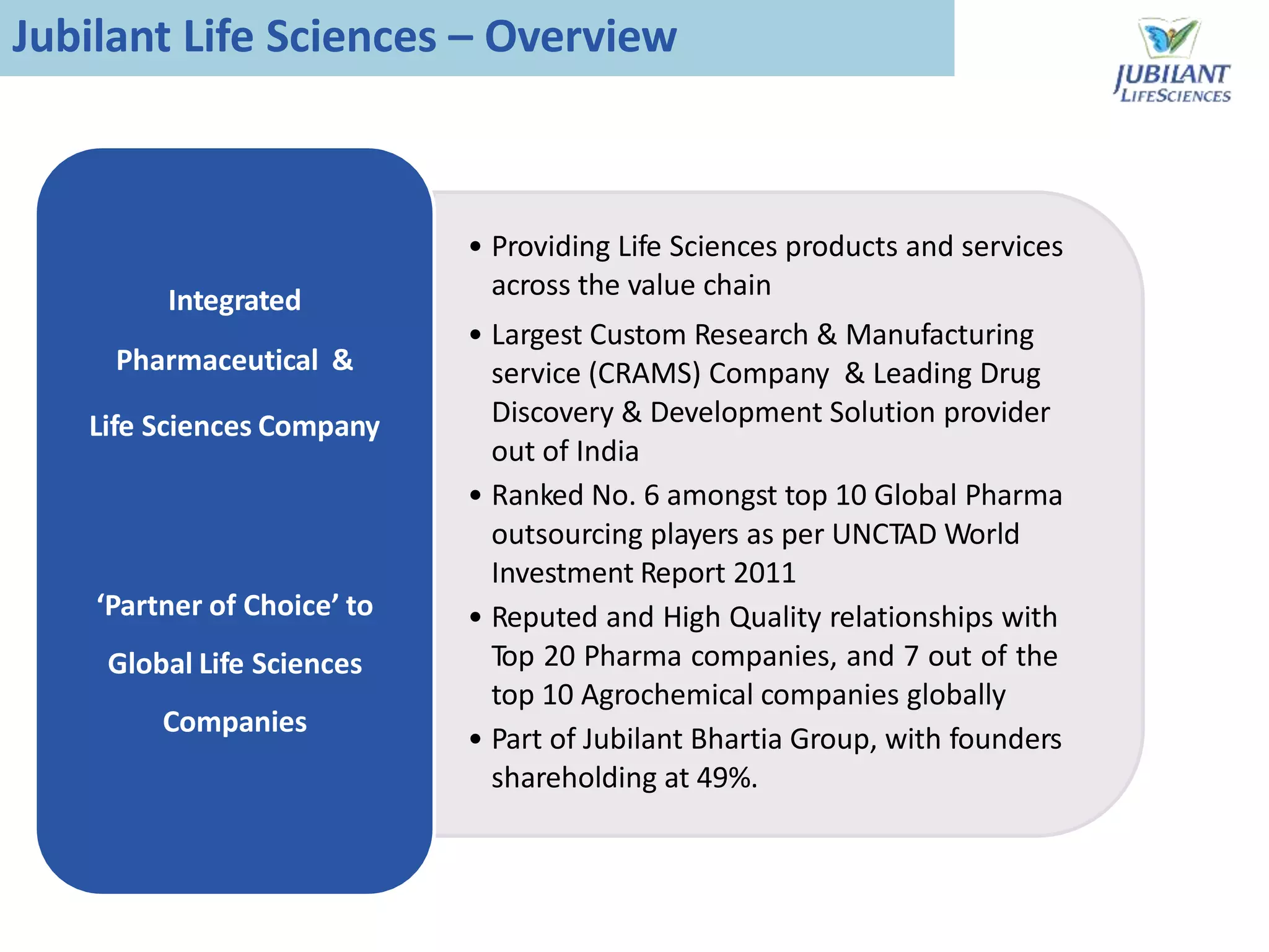 Ppt on jubilant bhartia group | PPT