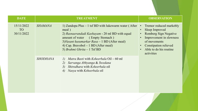 PPT on Kampavata.pptx | Brain and Nervous System Disorders | Diseases ...