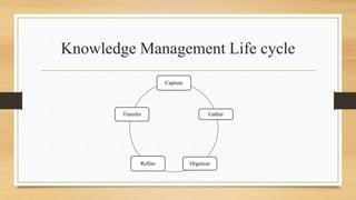 Ppt on knoweledge management | PPTX