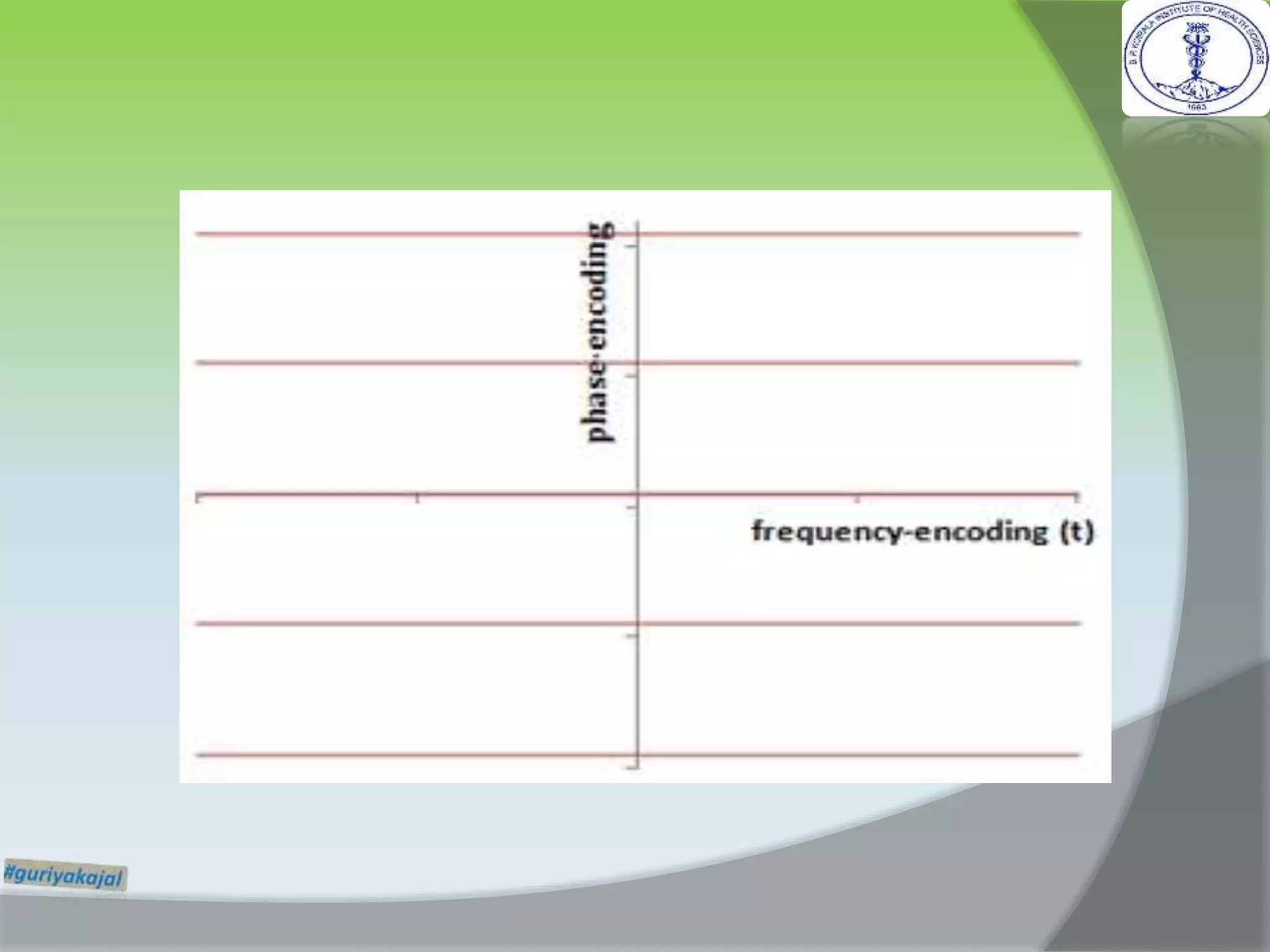 K Space in MRI | PPTX