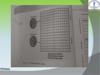 K Space in MRI | PPTX