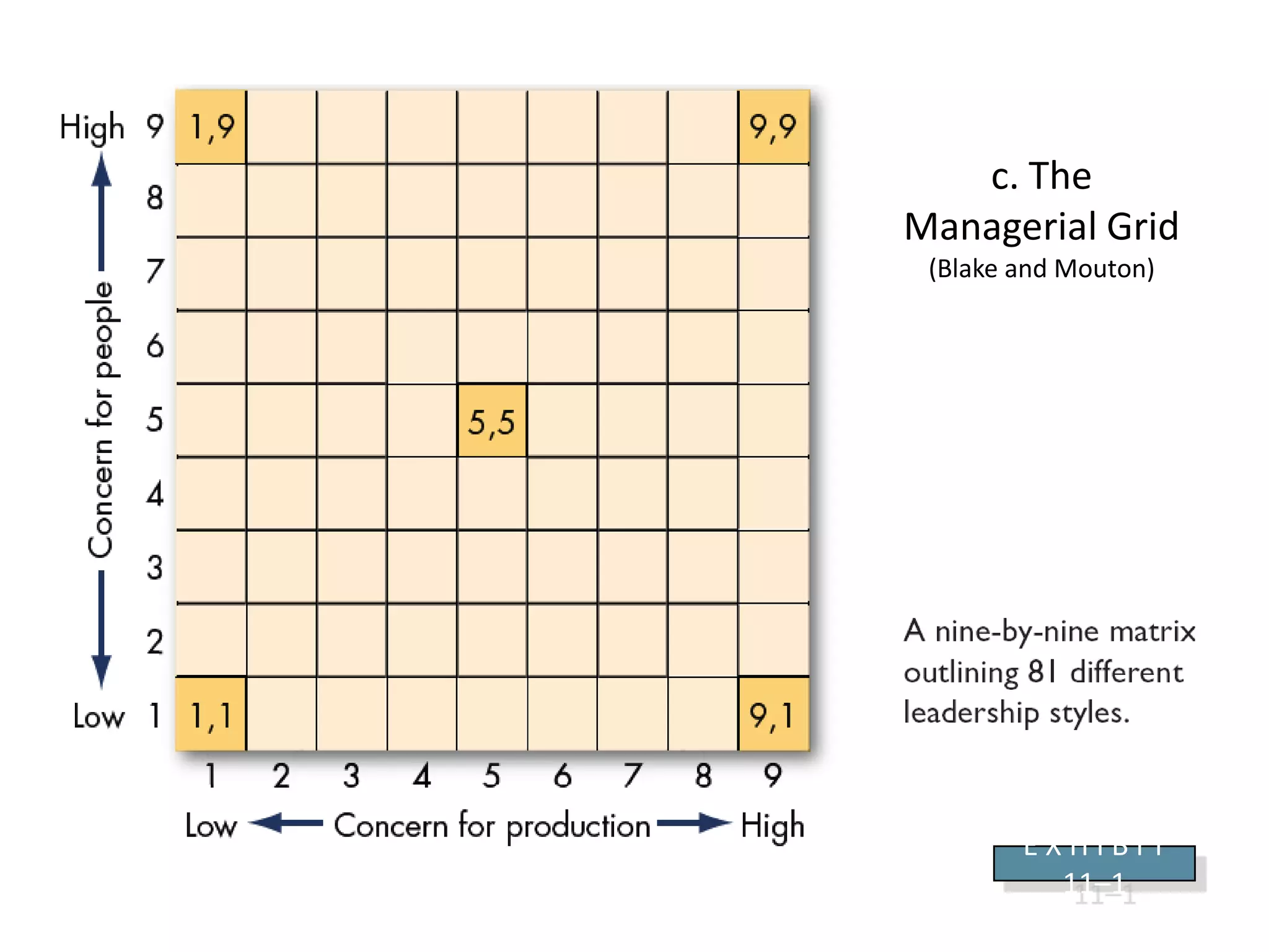Ppt on leadership | PPTX