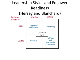 Ppt on leadership | PPTX