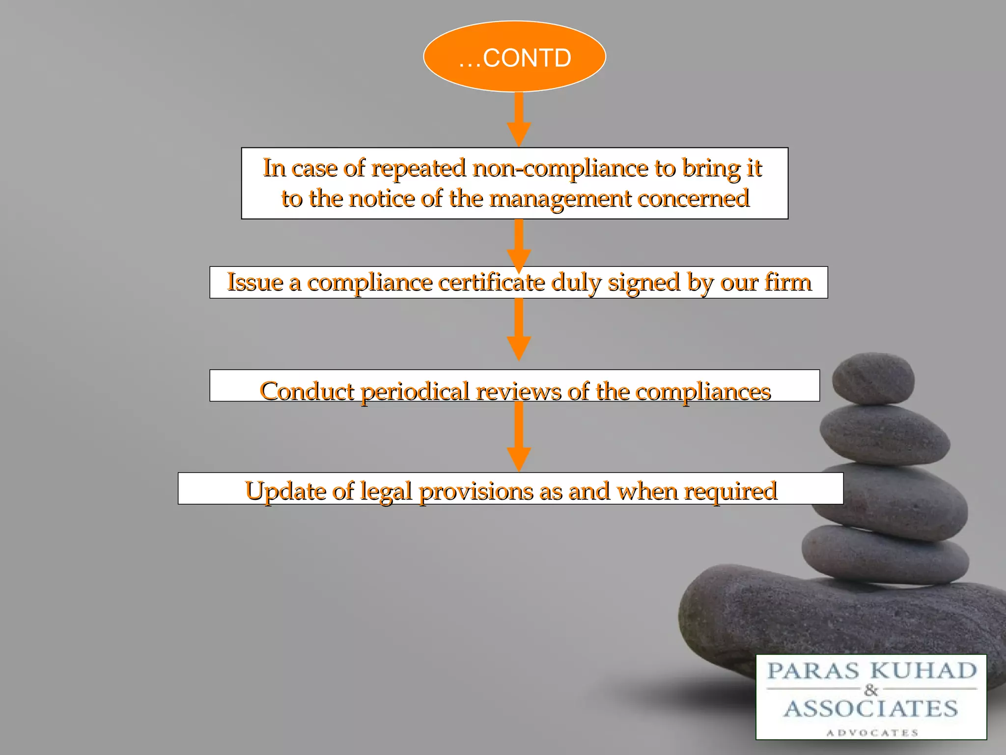 Ppt On Legal Compliances | PPT