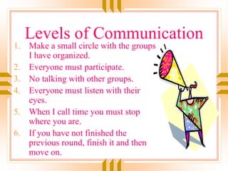 Ppt on levels of communication | PPT