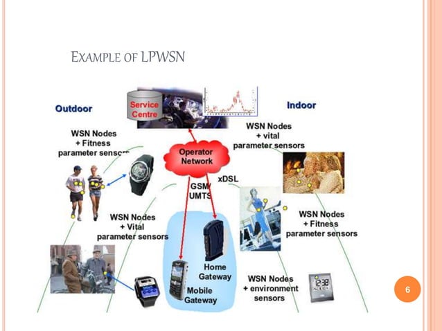 Ppt on low power wireless sensor network 5th sem | PPT