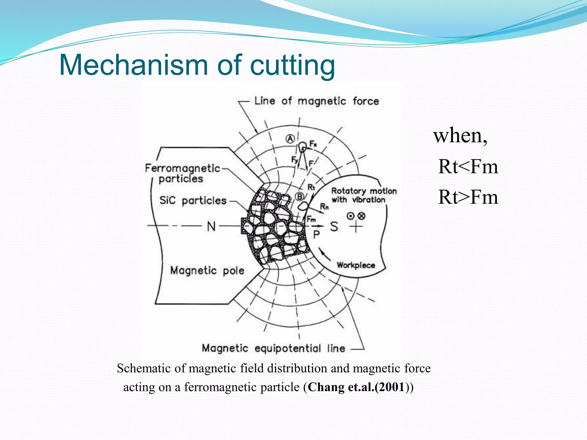 MAGNETIC ABRASIVE FINISHING | PPTX