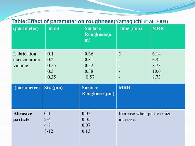 MAGNETIC ABRASIVE FINISHING | PPTX
