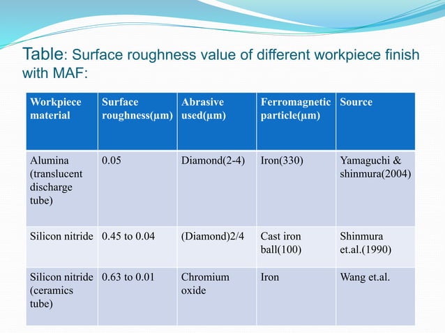 MAGNETIC ABRASIVE FINISHING | PPTX
