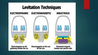 maglev train ppt | PPTX