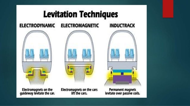 maglev train ppt