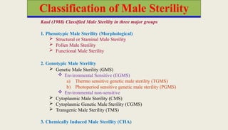 Male sterility and Self-incompatibility with DK Arya Sir | Dev Kumar ...