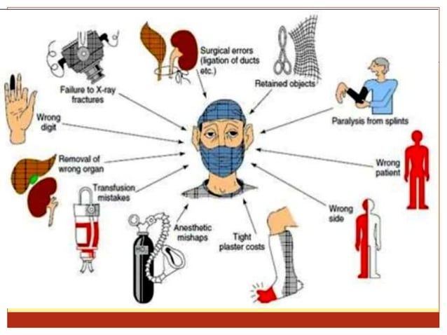 malpractice and negligence | PPTX | First Aid | Injuries