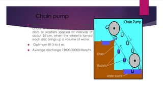 Manual pumps | PPTX