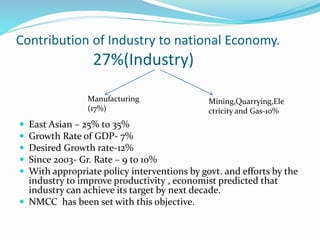 Ppt on manufacturing industries by Manowara Chowdhury | PPTX