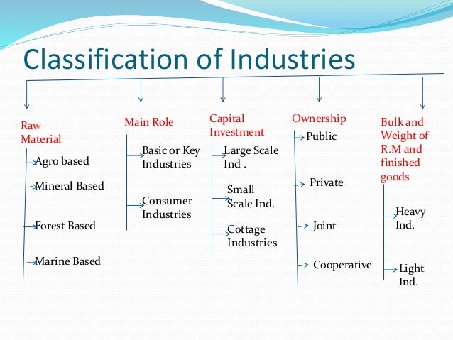 Ppt on manufacturing industries by Manowara Chowdhury