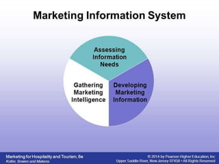 Ppt on marketing information system | PPTX