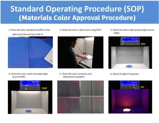 Material Color Approval Procedure Training for QA Team | PDF