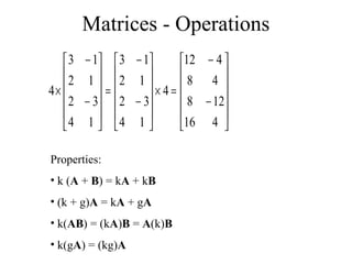 Ppt on matrices and Determinants | PPT