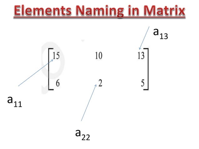 Ppt on matrices | PPT