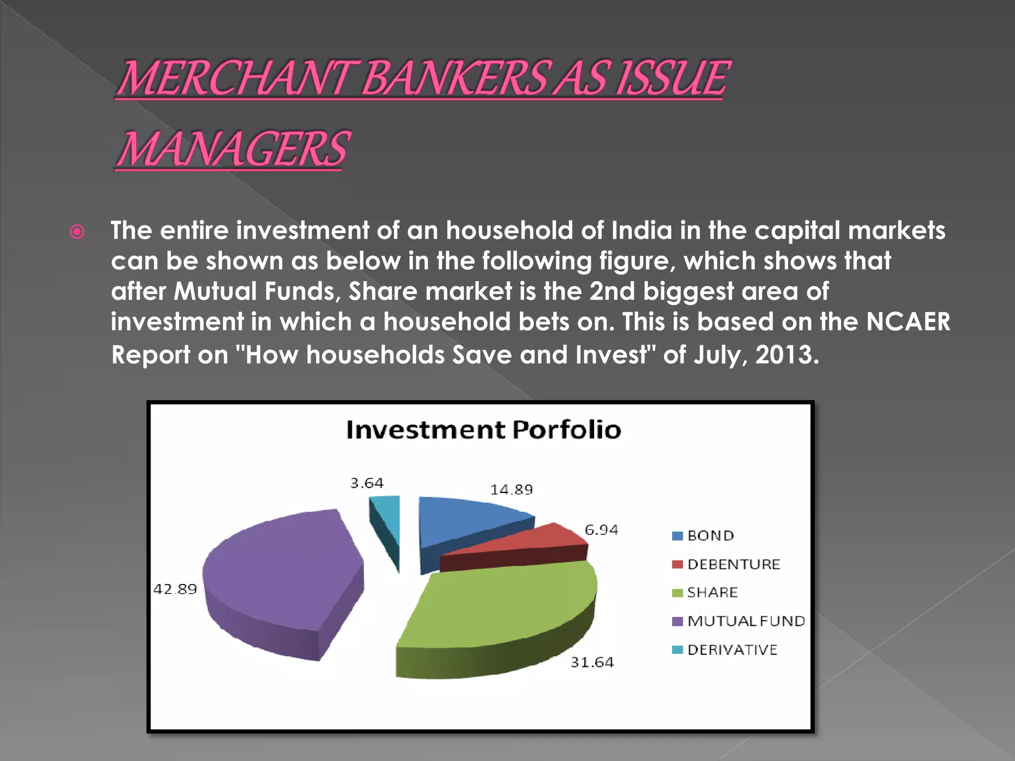 Ppt on merchant banking in india | PPT