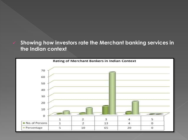 Ppt on merchant banking in india | PPT