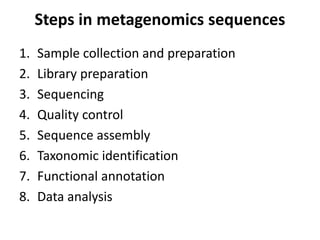ppt on metagenomics.pptx