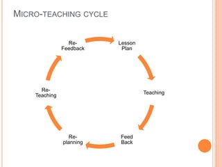 Introduction of Micro Teaching | PPTX