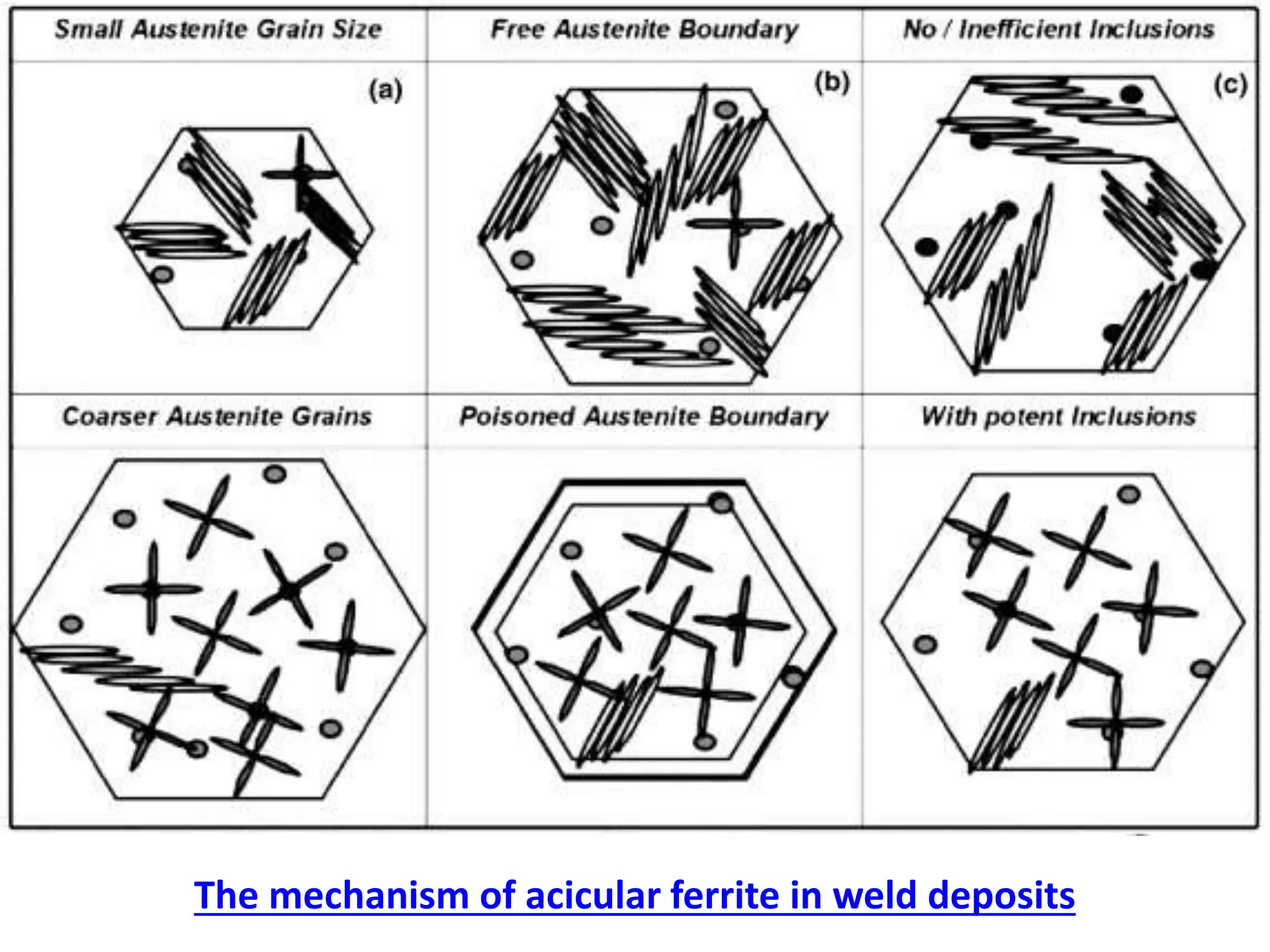 PPT on microstructure of welded joints of steels.pptx