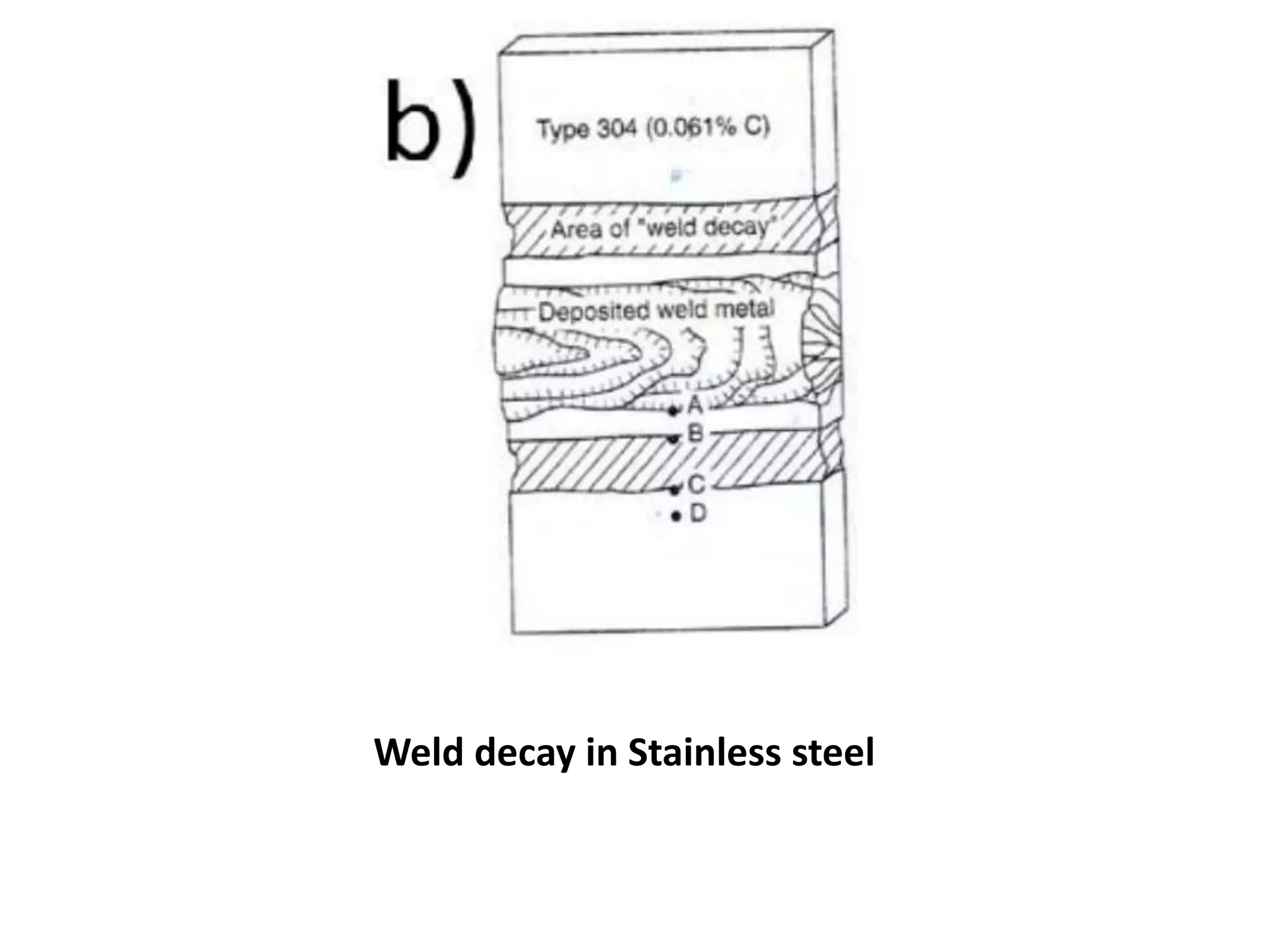 PPT on microstructure of welded joints of steels.pptx