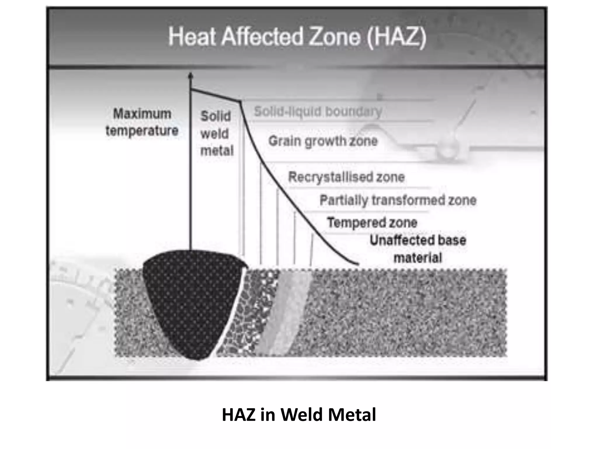 PPT on microstructure of welded joints of steels.pptx